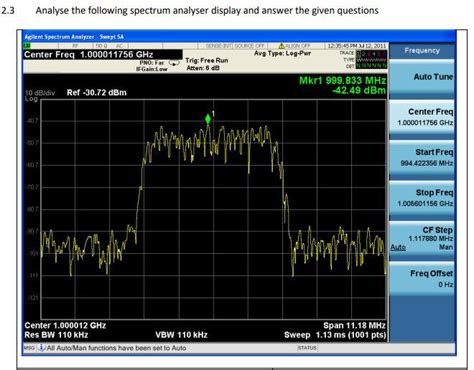 Solved 23 Analyse The Following Spectrum Analyser Display