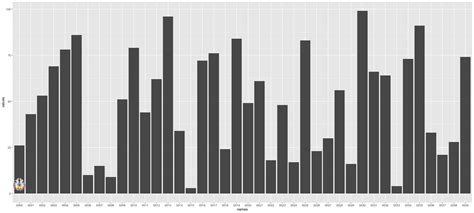 Adding External Images To Plots Dr Mowinckel S