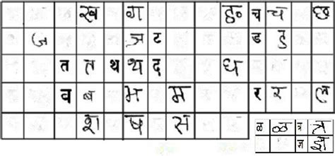 samples of printed and handwritten devanagari characters a vowels and
