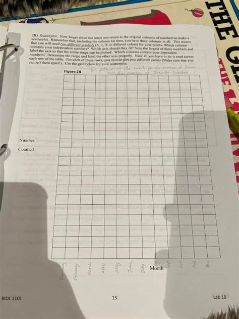 Solved I Need Help Arranging The Graph Along The Y Axis And Chegg Com