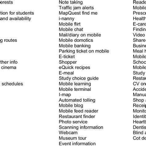 Pdf User Driven Innovation Challenges Of User Involvement In Future