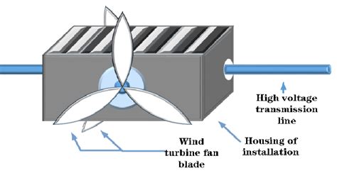 Installation Schematic Diagram Download Scientific Diagram Installation Schematic Diagram Download Scientific Diagram