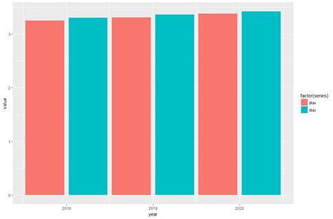 R How To Display Geom Point Like Geom Bar In Relation To X Axis Stack Overflow
