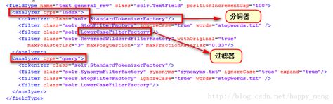 Solr基本使用与配置 Csdn博客