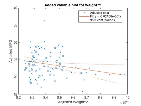 Linear Regression Matlab And Simulink