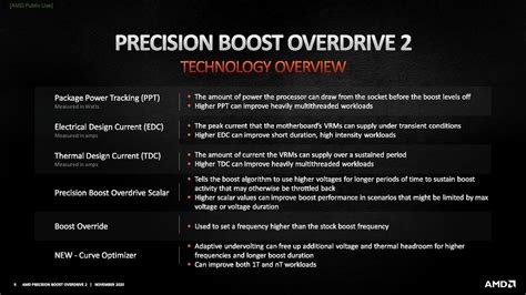 Amd Curve Optimizer Oc Und Uv Mit Ryzen 5000 Wird Im Dezember Einfacher Hardwareluxx