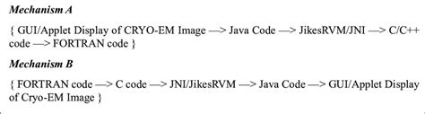 When A Particular Java Code Starts Executing A Guiapplet Is Opened