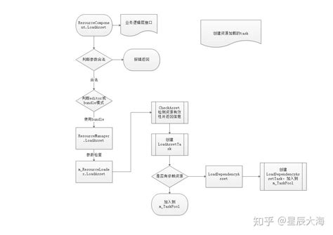 gf源码学习，资源管理 运行时资源管理 知乎