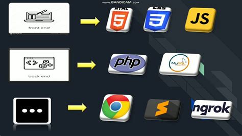 Quizzler A Quiz Website Using Php And Mysql Online Quiz System With Source Code Youtube