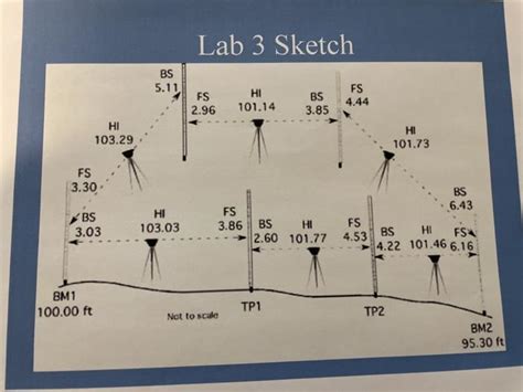 Solved Leveling Lab3 Calculating A Level Loop From Layout