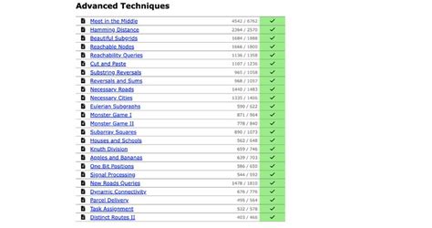 Finally Done One Of The Best Set Of Problems To Practice And Improve Is This One Hrithik Roushan