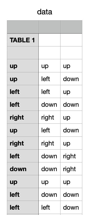converting csv table into keystrokes general discussion ui vision