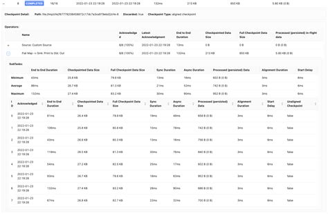 Build A Scalable Self Managed Streaming Infrastructure With Beam And Flink Tackling