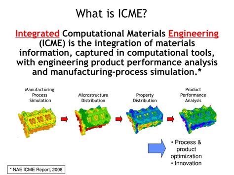 Ppt Integrated Computational Materials Engineering Icme The Next