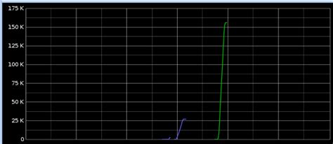 Java Optimizing GC Running Time Stack Overflow