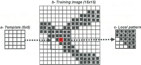 Figure 1 From Using Input Adaptive Dictionaries Trained By The Method Of Optimal Directions To