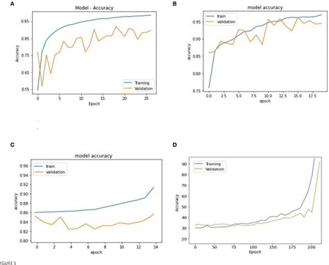 Figure 3 From Imbalanced Ecg Signal Based Heart Disease Classification