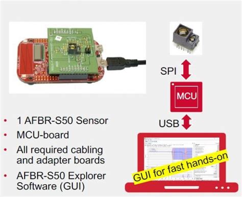 TOF Distance Sensor For Ranging And Speed EQ Photonics Laser Optoelektronik