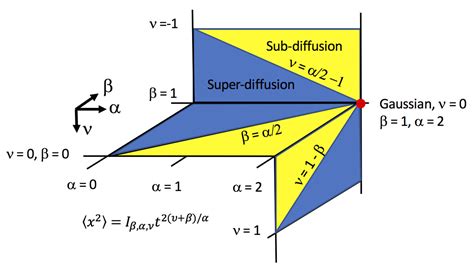 Mathematics Free Full Text Slices Of The Anomalous Phase Cube Depict Regions Of Sub And