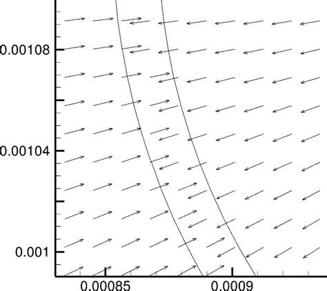 Comparison Of Normal Vector Calculations Using Different Methods