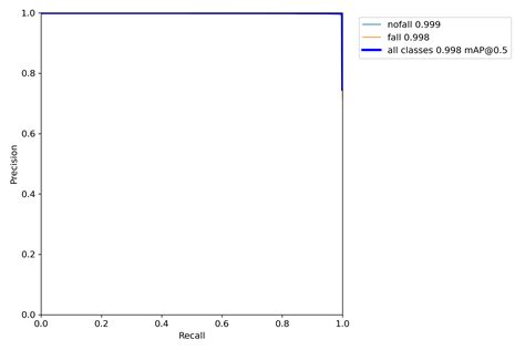 Interpret Training Results Overfitting · Issue 1804 · Wongkinyiuyolov7 · Github