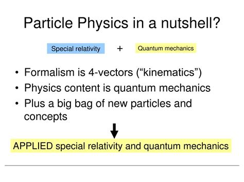 PPT Introduction To Particle Physics PowerPoint Presentation Free Download ID 6160822