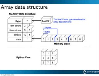 Numpy The Python Foundation For Number Crunching Pdf Programming Languages Computing