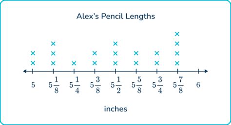Line Plot Math Steps Examples And Questions