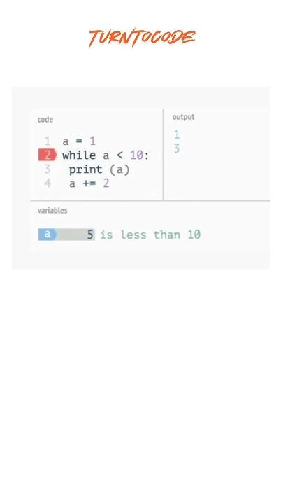 This Is How While Loop Works Inside Step By Step Code Whileloop