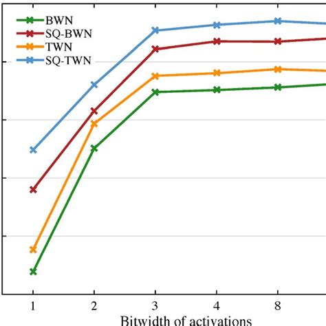 A An Xor Table B A Two Layer Neural Network With Binary Weights Can