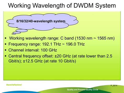 Dwdm Transmission System Pptx