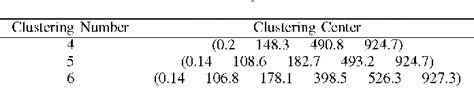 Table Iii From Non Intrusive Load Monitoring Using Factorial Hidden Markov Model Based On