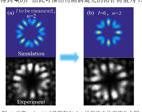 Figure 4 From Measurement Of Orbital Angular Momentum Of Vortex Beam By