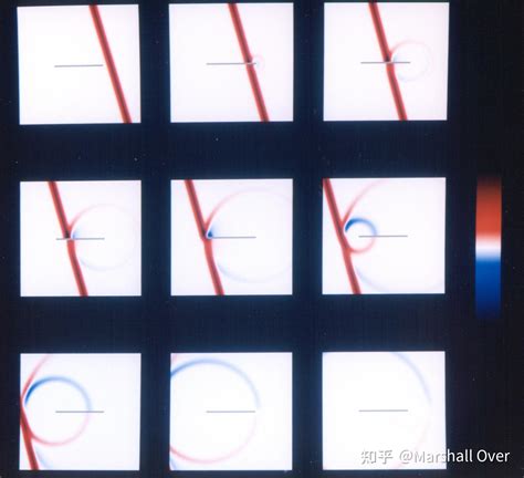 四 Mit公开课雷达系统导论之rcs特性 知乎