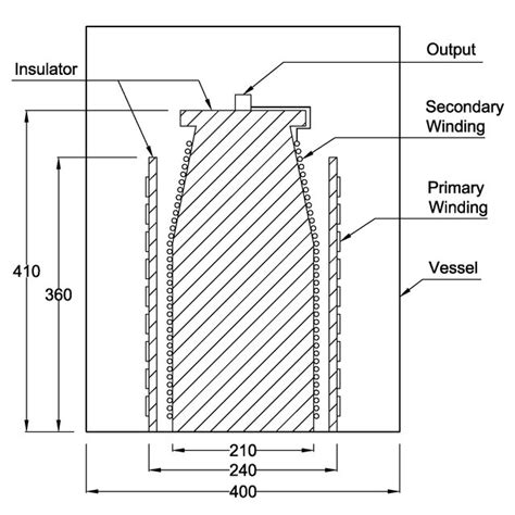 Color Online Typical Waveforms Of The Pulse Transformer Upper