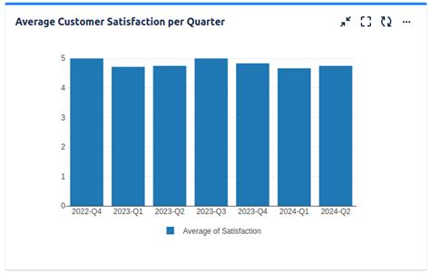 How To Measure Customer Satisfaction In Jira And C Atlassian Community