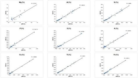 Portable Xrf And Coal For Mineral Exploration Grade Control Blending And Processing Portable Xrf