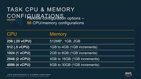 Practical Aws Fargate Pptx Cloud Computing Internet
