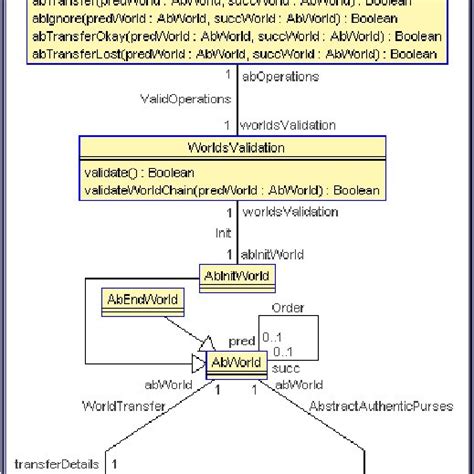 class diagram declarative approach download scientific diagram