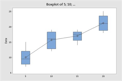 R Ggplot Geom Boxplot By Grouping Rows Stack Overflow