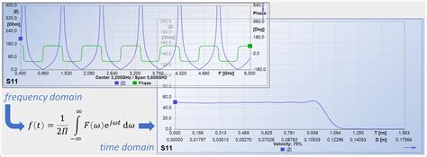 time domain reflectometry tdr megiq rf development tools