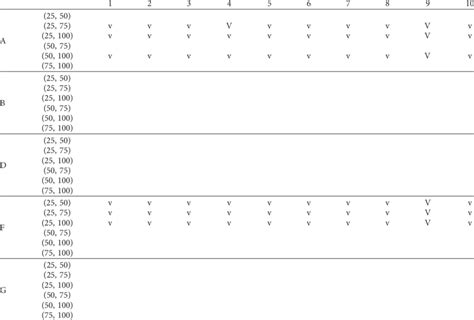 E Significant Differences Between Two Parameter Settings Download Scientific Diagram
