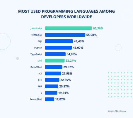 Java Vs JavaScript Which Language To Use For Your Next Project JayDevs