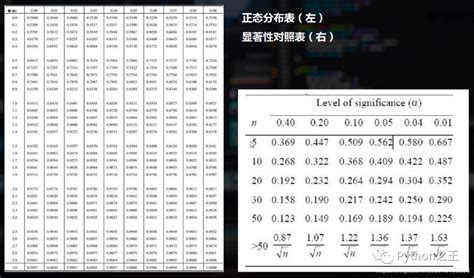 数据分析之正态分布检验及python实现 腾讯云开发者社区 腾讯云