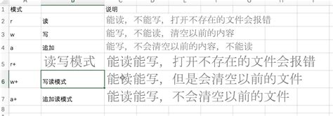python 文件读写 函数 day3 洛歆陌离 博客园