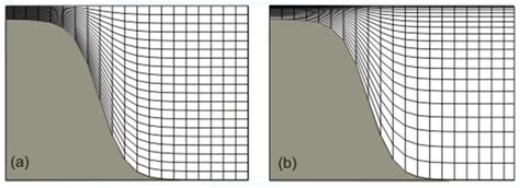 2 Vertical Discritization For Terrain Following σ Coordinate Model Download Scientific