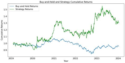 Rapids Libraries For Trading Nvidia Gpu Based Python