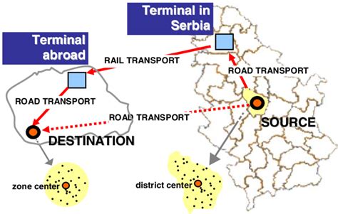 Concept Used For Definition Of Sourcedestination Nodes Download Scientific Diagram