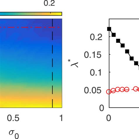 Relay Synchronization In A Triplex Network With Identical Sf Layers As