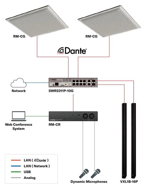 Yamaha Ceiling Array Microphone Rm Cg Adecia Dante Black Prolyd As